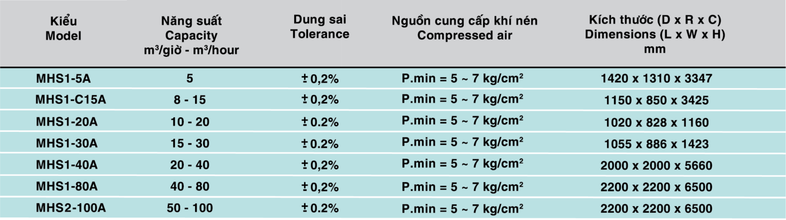 HOPPER SCALE - BUI VAN NGO INDUSTRIAL AGRICULTURAL MACHINERY & FOOD CO ...