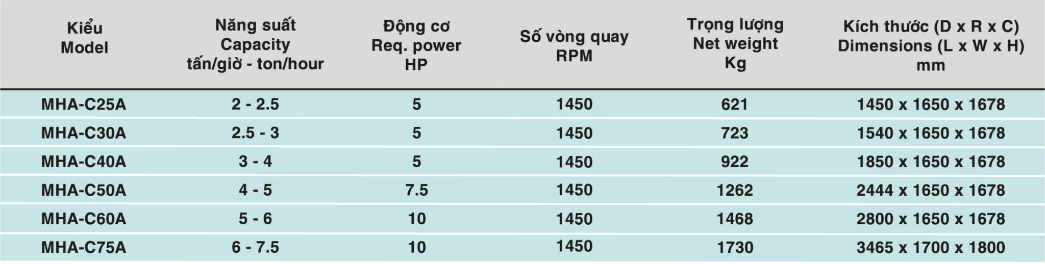 BRAIN SIEVE - HUSK ASPIRATOR - BUI VAN NGO INDUSTRIAL AGRICULTURAL ...