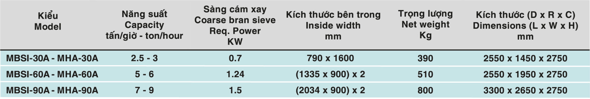 BRAIN SIEVE - HUSK ASPIRATOR - BUI VAN NGO INDUSTRIAL AGRICULTURAL ...